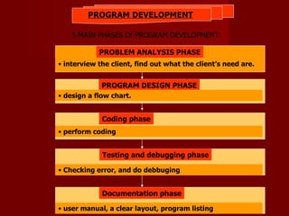 Chapter 5( programming) answer | PPT