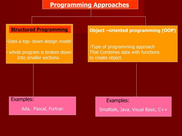 Chapter 5 Programming Answer Ppt