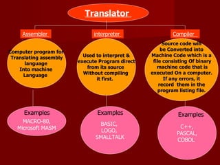 Chapter 5( programming) answer | PPT