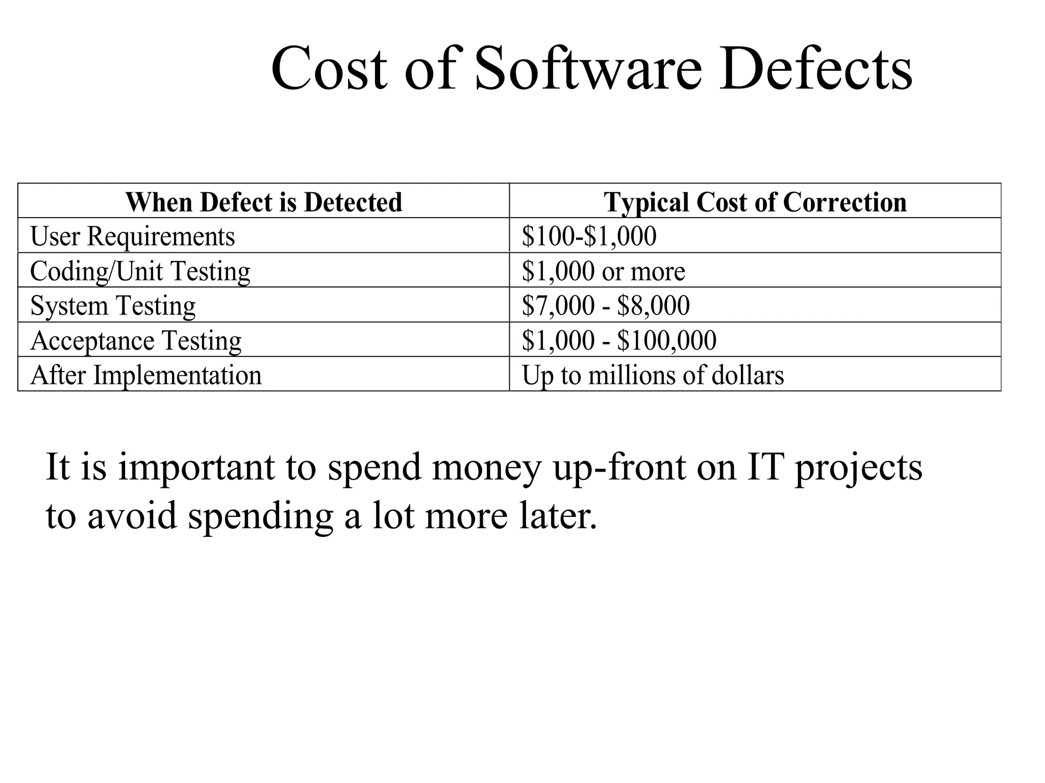 Chapter 5 Project Cost Management.ppt