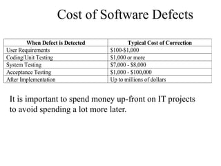 Chapter 5 Project Cost Management.ppt