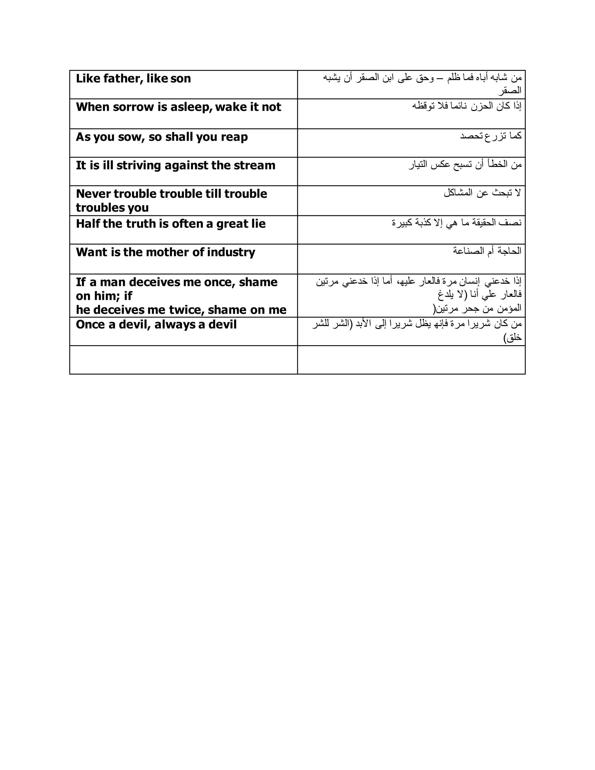 Chapter 5 proverbs | PDF