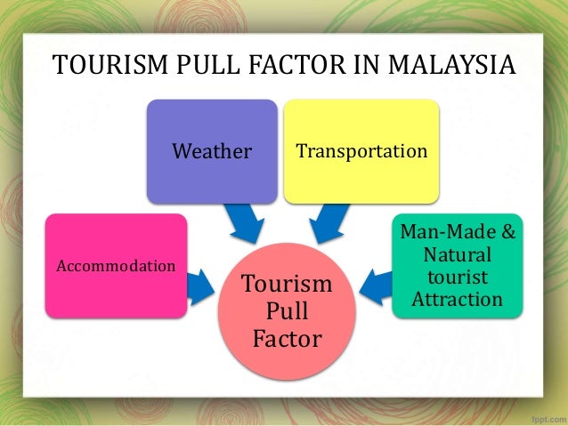 PUSH AND PULL FACTOR OF MALAYSIA TOURISM INDUSTRY | PPT