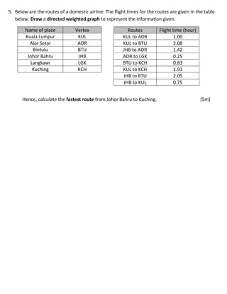 NETWORK IN GRAPH THEORY | PDF