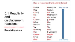 year 9 Science Chapter 5 reactivity.pptx