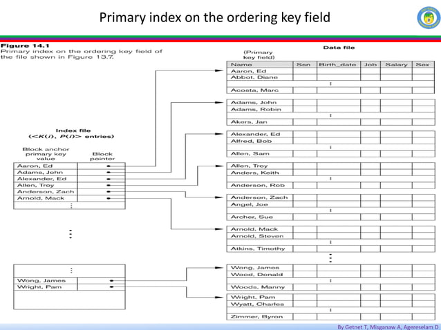 Chapter 5 record storage and primary file organization.pdf