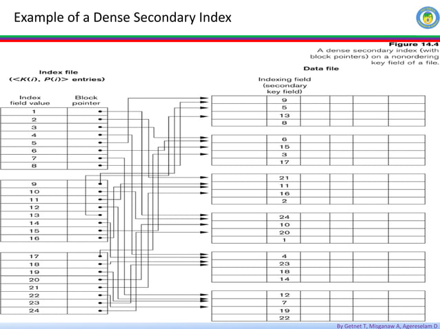 Chapter 5 record storage and primary file organization.pdf