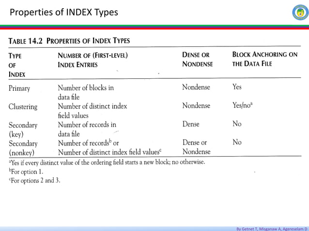Chapter 5 record storage and primary file organization.pdf