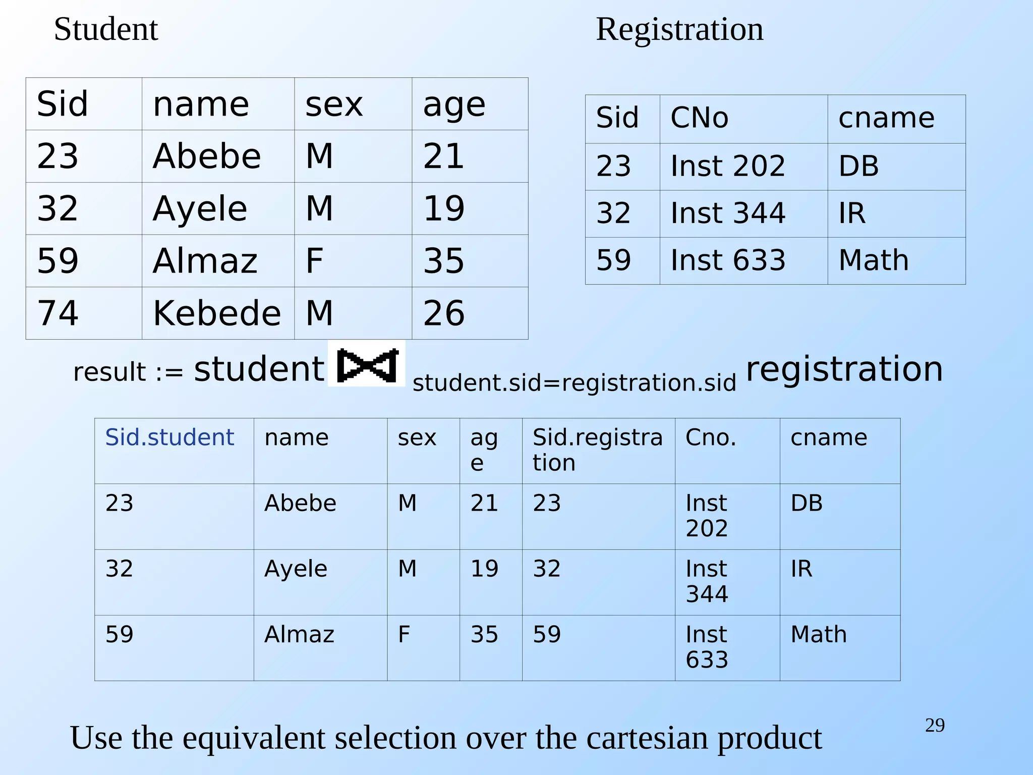 Chapter – 5 Relational Algebra.pdf