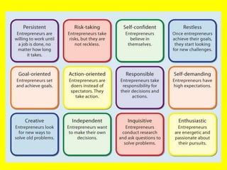 Chapter 5 - Entrepreneurship | PPTX