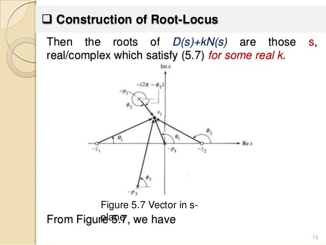 Chapter 5 root locus analysis Chapter 5 root locus analysis