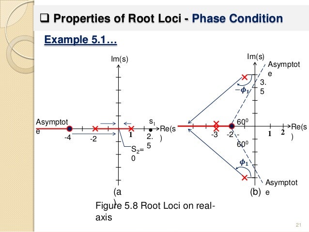Chapter 5 root locus analysis Chapter 5 root locus analysis