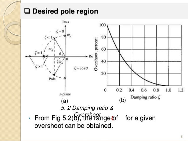 Chapter 5 root locus analysis Chapter 5 root locus analysis