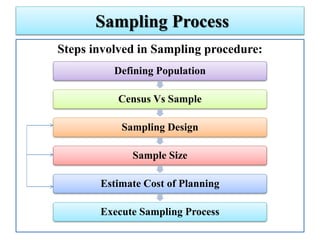 Chapter business research sampling design.pptx