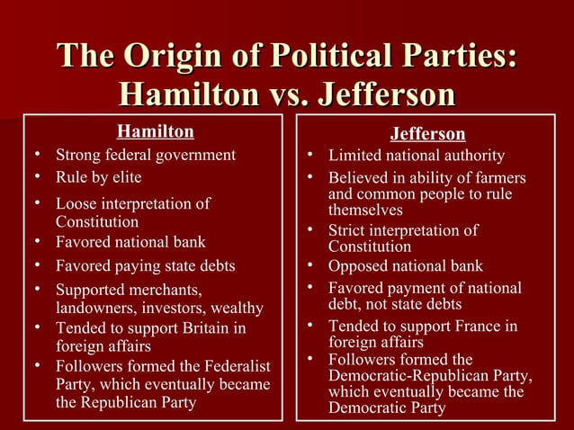 Chapter 5 section 1 (political parties) | PPT | Civic affairs | Politics