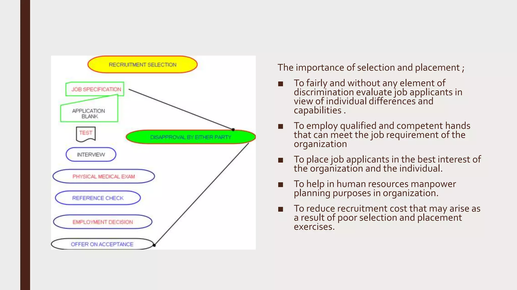 Chapter 5 Selection and Placement | PPTX