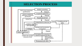Chapter 5 Selection and Placement | PPTX