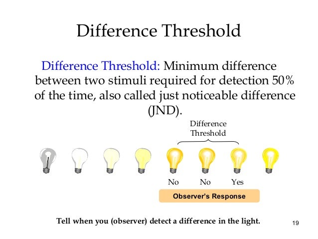 Difference Threshold Examples Psychology