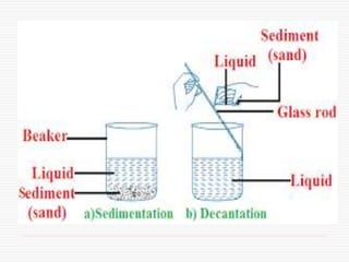 science Chapter 5 separation of substances | PPT