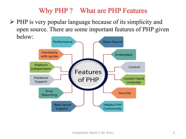 chapter 5 Server-Side Scripting (PHP).pdf