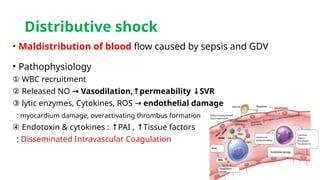 Comprehensive Overview of Shock: Types, Diagnosis, and Treatment in ...