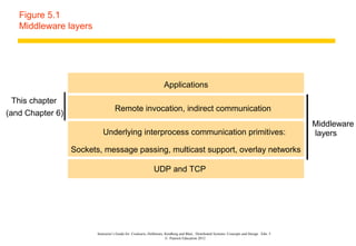 Chapter 5 slides | PPT