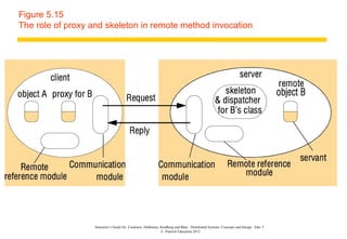 Chapter 5 slides | PPT