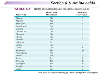 Peptides and classification of peptides Slides.pdf