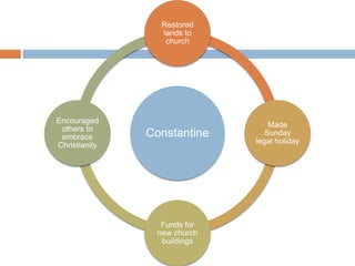 Chapter 5 - Roman Empire | PPTX