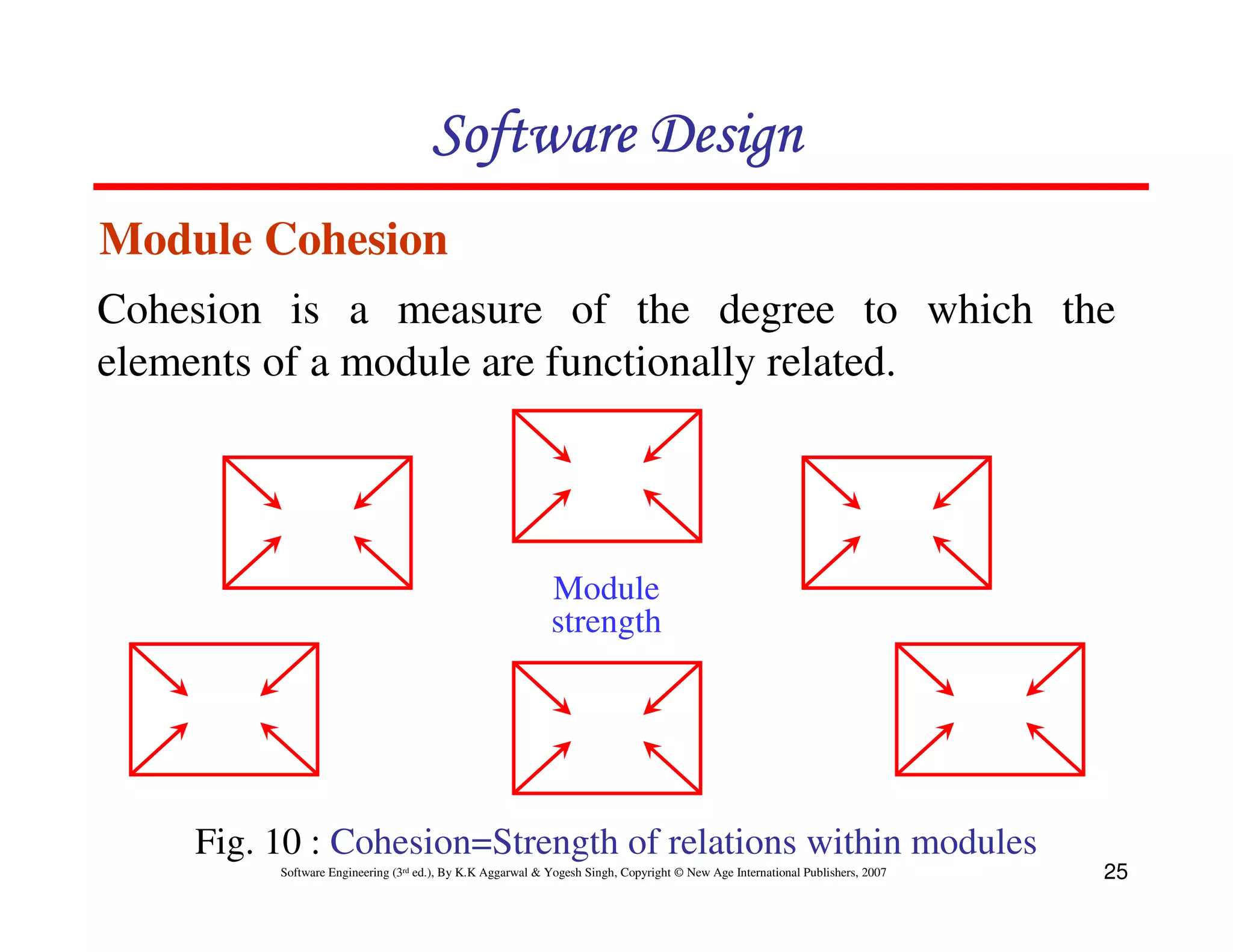 Chapter 5 software design | PDF | Desktop Publishing | Computer ...
