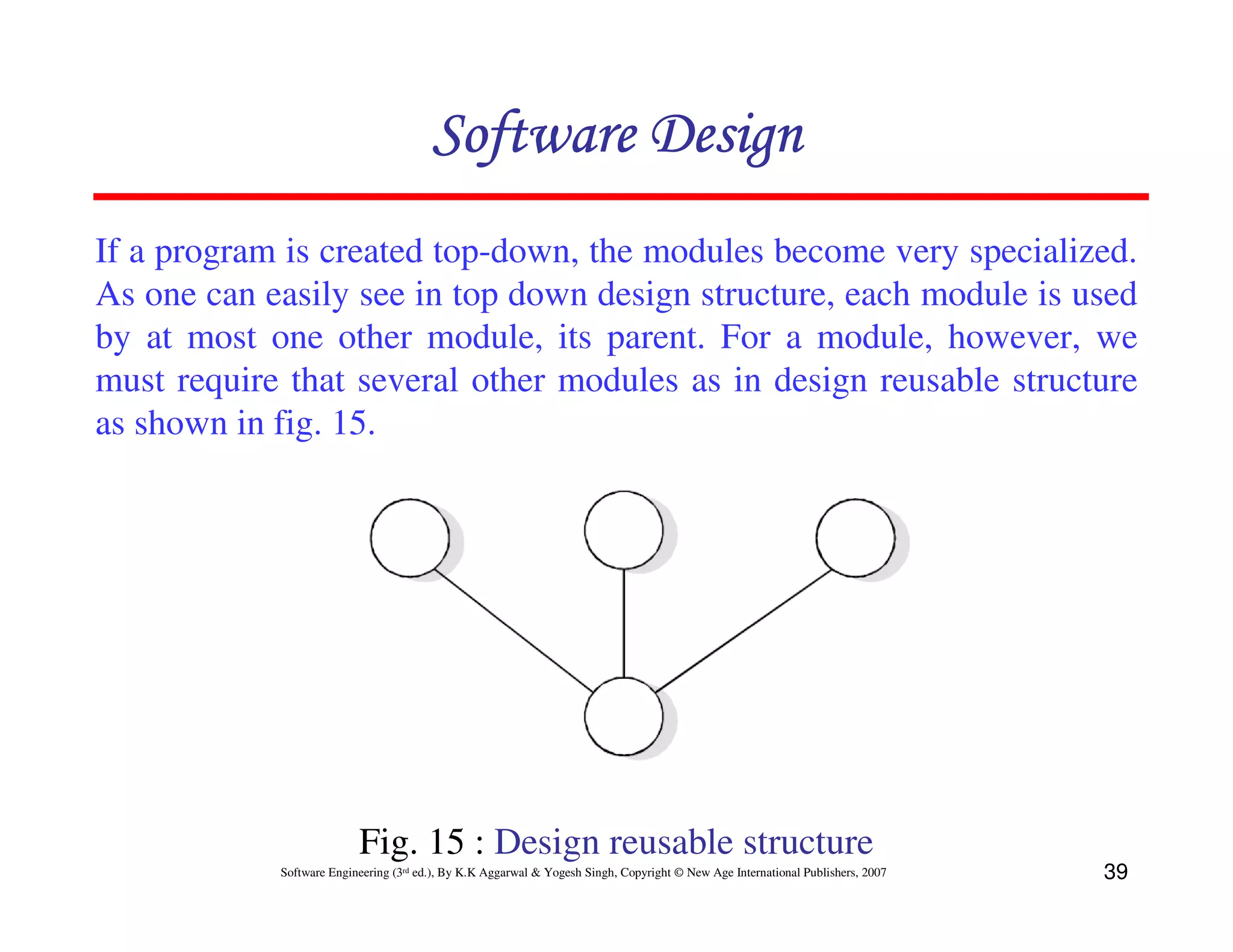 Chapter 5 software design | PDF | Desktop Publishing | Computer ...