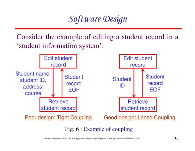 Chapter 5 software design | PDF | Desktop Publishing | Computer ...