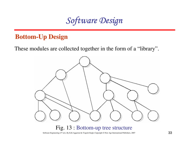 Chapter 5 software design | PDF | Desktop Publishing | Computer ...