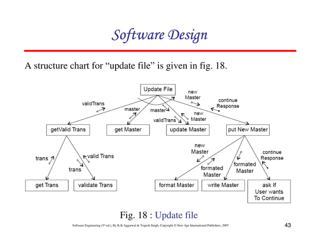 Chapter 5 software design | PDF | Desktop Publishing | Computer ...
