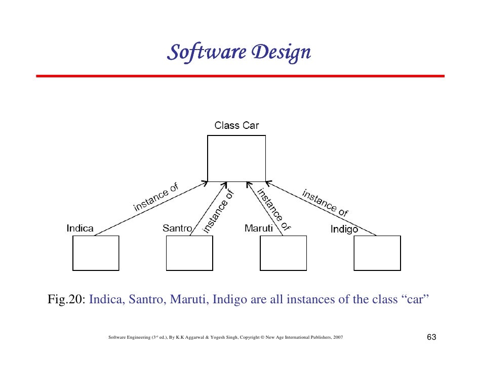 Govisual Diagram Editor Alternatives And Similar Software