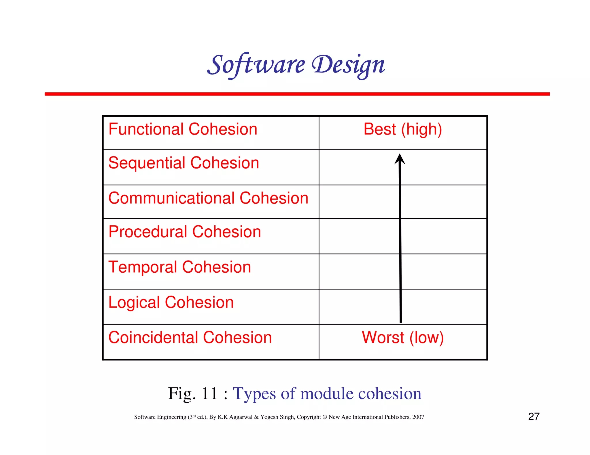 Chapter 5 software design | PDF