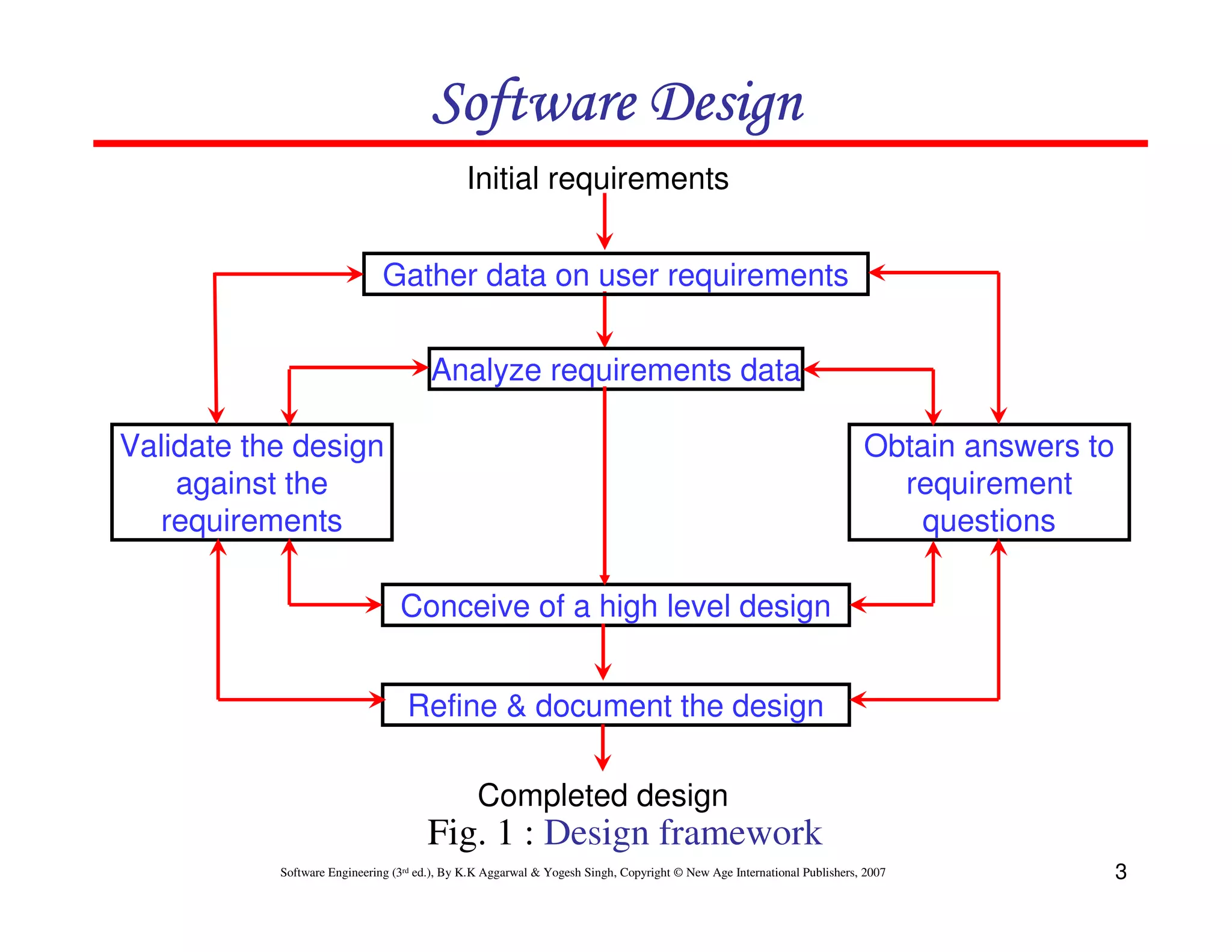 Chapter 5 software design | PDF