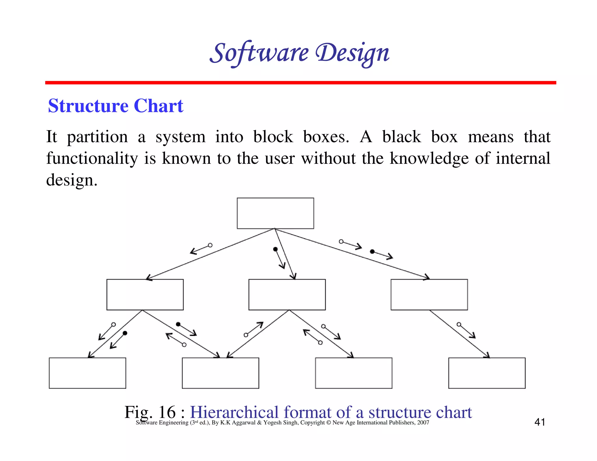 Chapter 5 software design | PDF