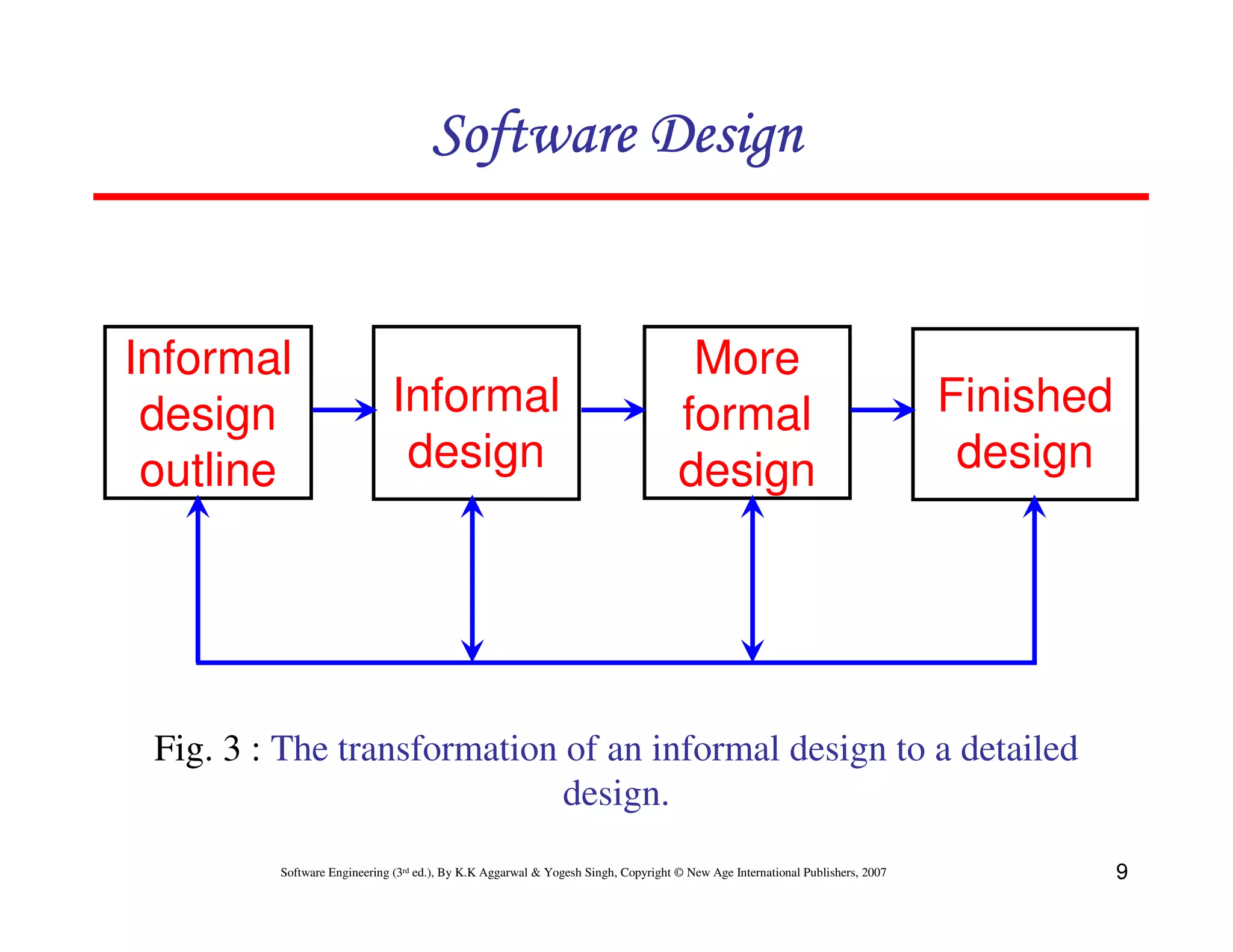Chapter 5 software design | PDF