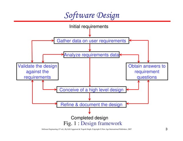 Chapter 5 Software Design Pdf