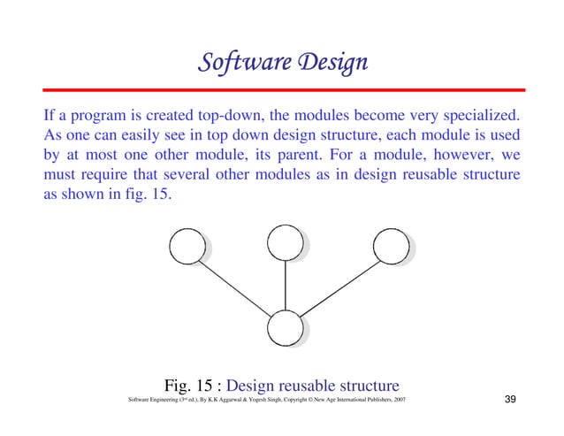 Chapter 5 software design | PDF