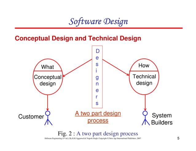 Chapter 5 software design | PDF