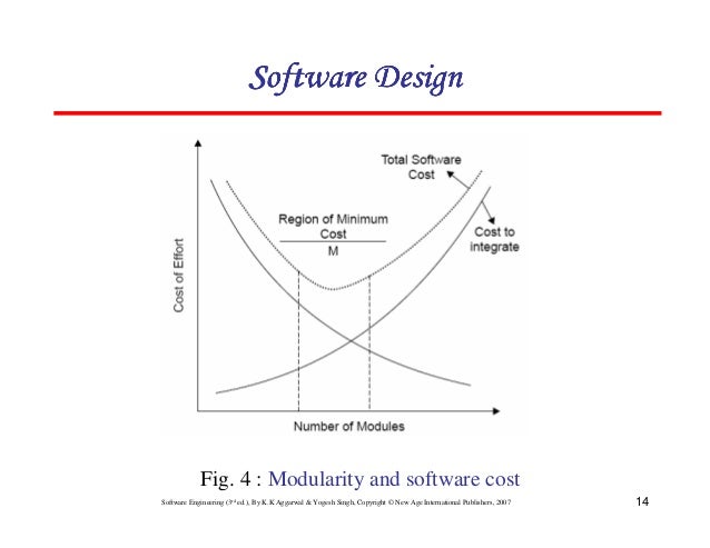 Chapter 5 software design