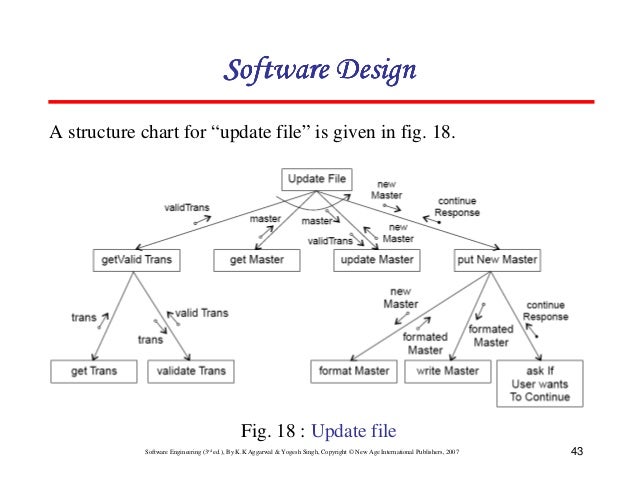 Chapter 5 software design Chapter 5 software design