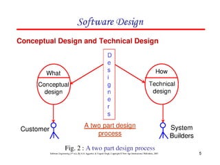 Chapter 5 software_design | PPT
