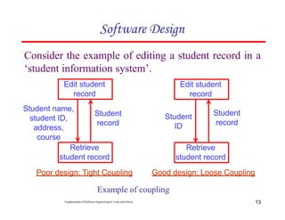 Chapter five software Software Design.pptx