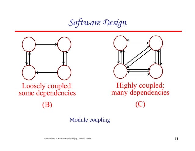 Chapter 5 Software Design of software engineering.pptx