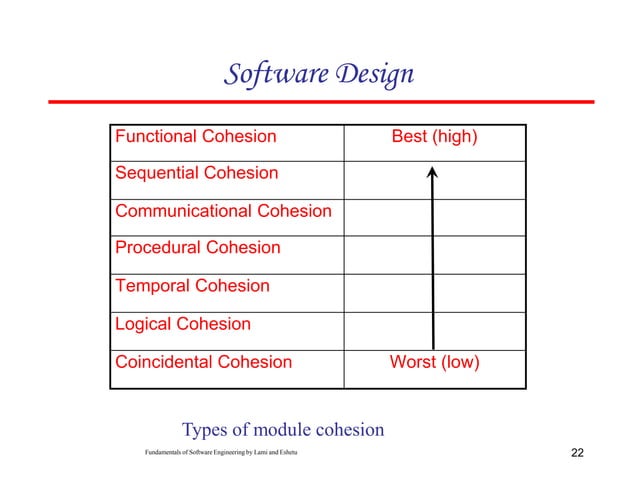 Chapter 5 Software Design of software engineering.pptx