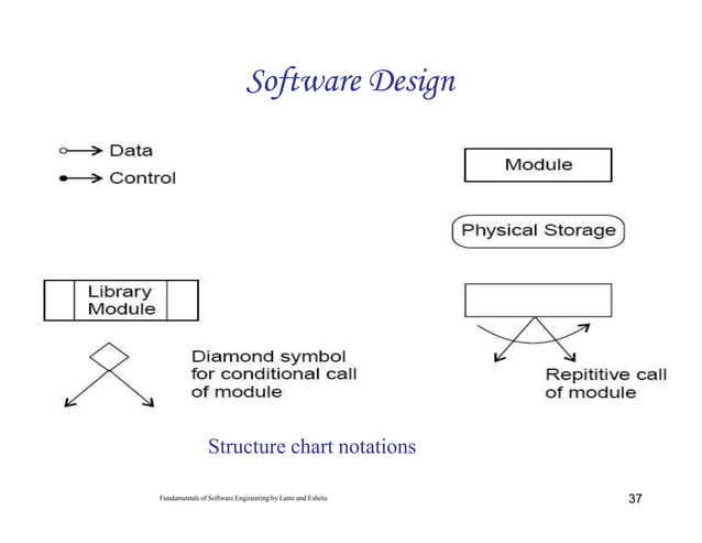 Chapter 5 Software Design of software engineering.pptx