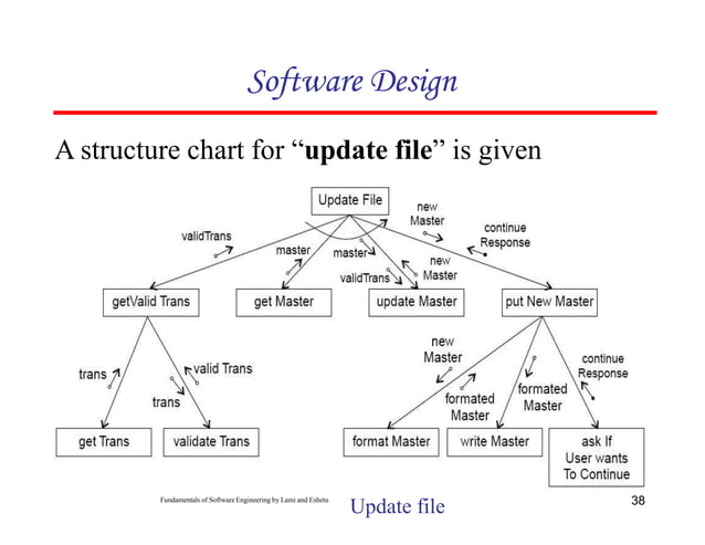 Chapter 5 Software Design of software engineering.pptx